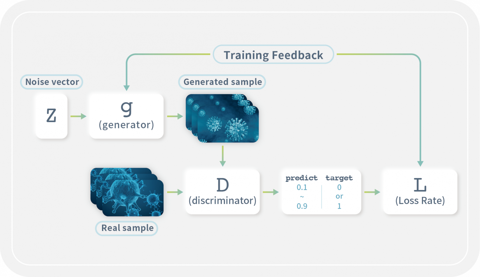 【moda專欄】隱私強化技術：平衡資料保護與資料應用 | iThome