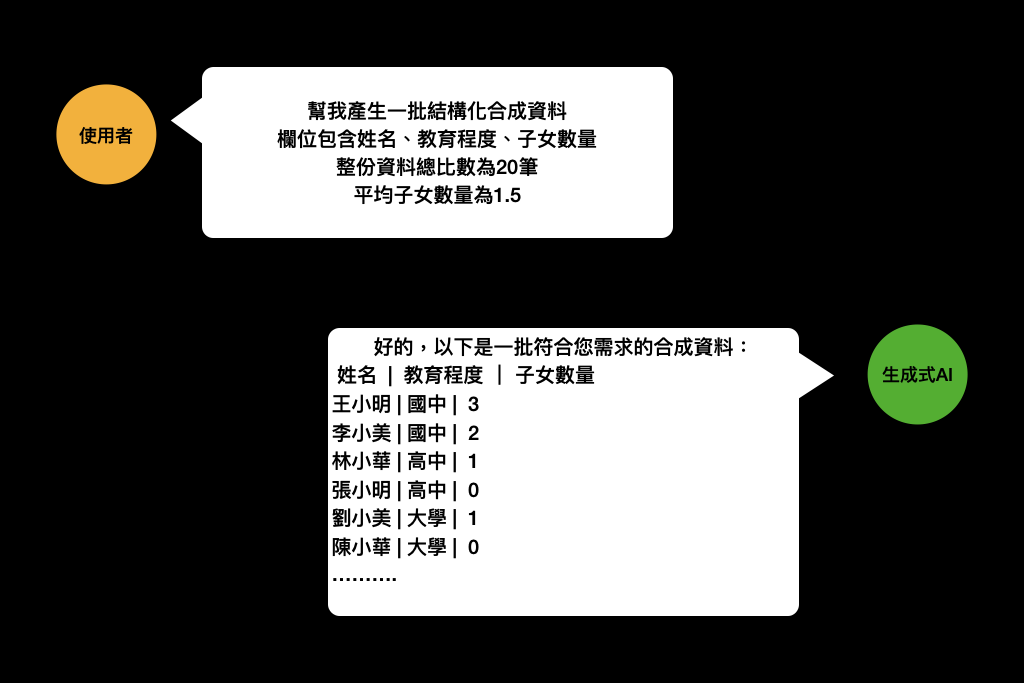 【moda專欄】隱私強化技術：平衡資料保護與資料應用 | iThome