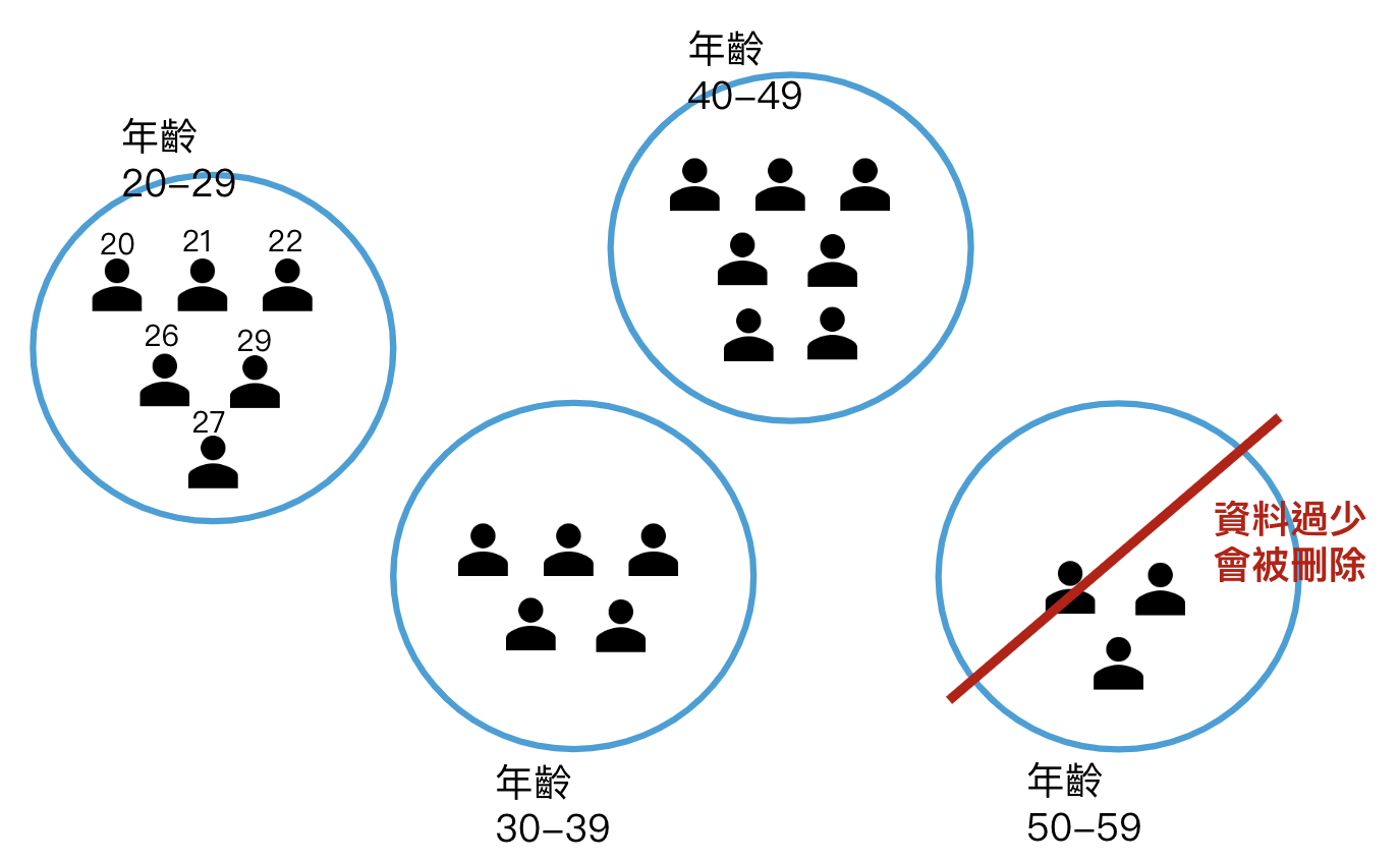 【moda專欄】隱私強化技術：平衡資料保護與資料應用 | iThome