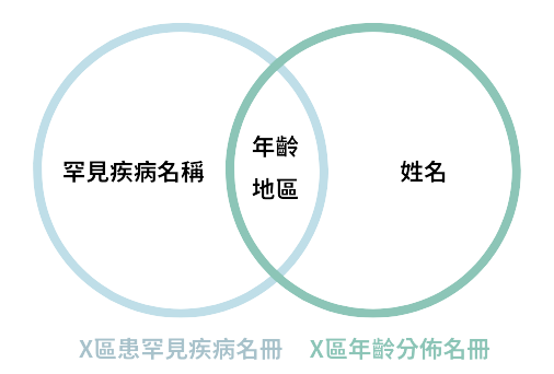 【moda專欄】隱私強化技術：平衡資料保護與資料應用 | iThome
