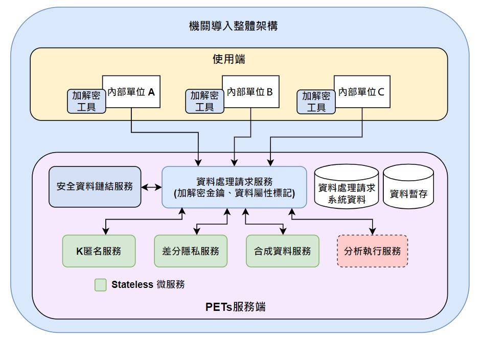【moda專欄】隱私強化技術：平衡資料保護與資料應用 | iThome