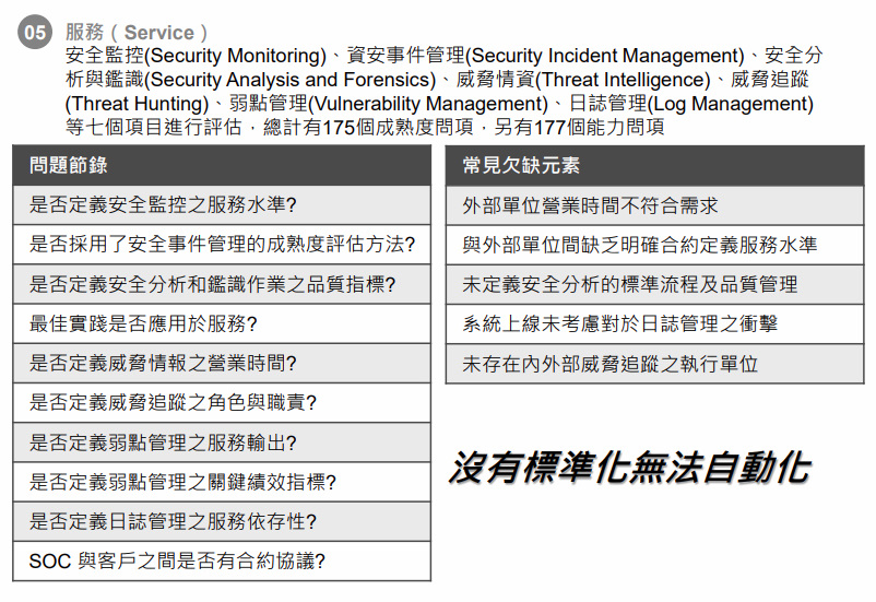 如何提升SOC防護水準？可借助SOC-CMM成熟度評估，從5大領域面向著手分析 | iThome