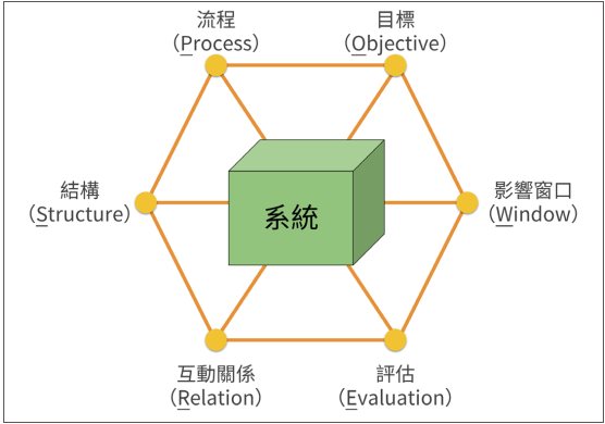 導入DevOps需考慮的六大面向 | iThome