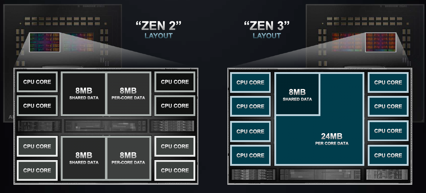 【AMD第三代EPYC系列】延續二代產品優勢之餘，開始導入Zen 3微架構 | iThome