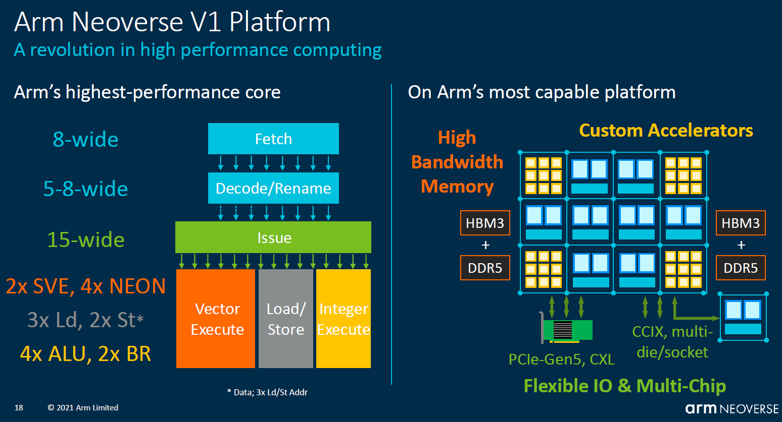【Arm Neoverse V1與N2】邁入5奈米製程，支援PCIe 5.0介面與DDR5記憶體 | iThome