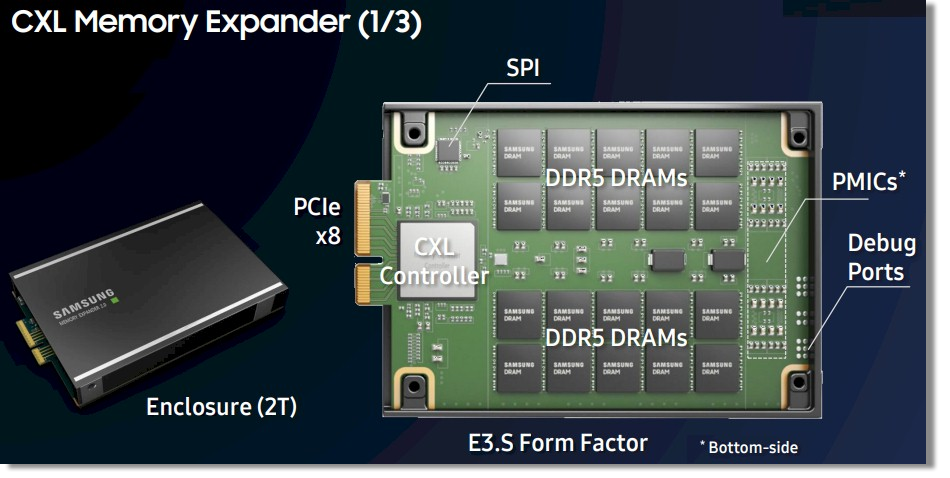 【從基本的擴展記憶體到進階的記憶體池】從概念驗證邁向實用的CXL產品 | iThome