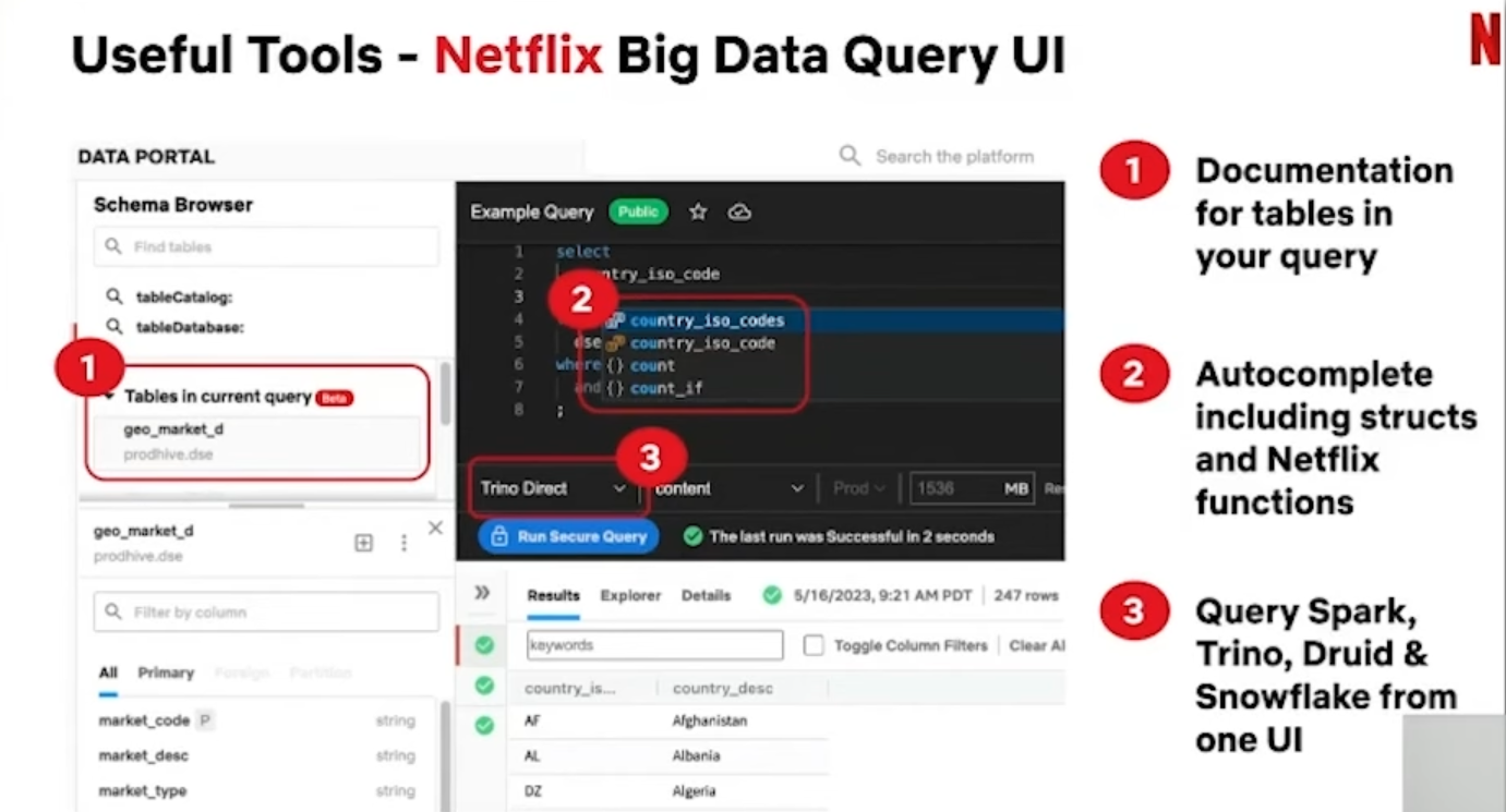 【2.4億用戶使用數千款裝置，收視行為事件多達百萬種！】Netflix超強資料工程架構關鍵首度公開 | iThome