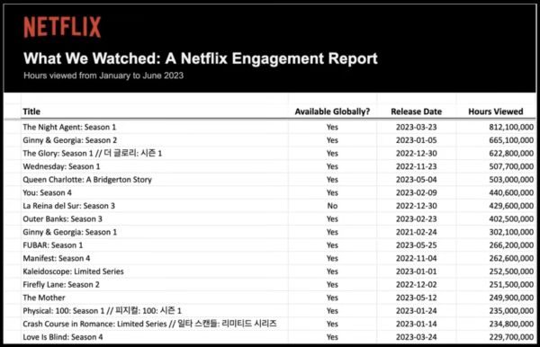 【2.4億用戶使用數千款裝置，收視行為事件多達百萬種！】Netflix超強資料工程架構關鍵首度公開 | iThome