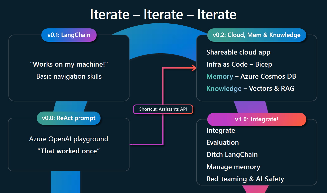 【LLM應用採用實例】老牌導航大廠TomTom如何打造新一代車用助手 | iThome