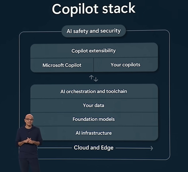 【微軟Build 2024 AI戰略1】微軟Copilot技術架構大更新，深度優化智慧助理開發體驗 | iThome