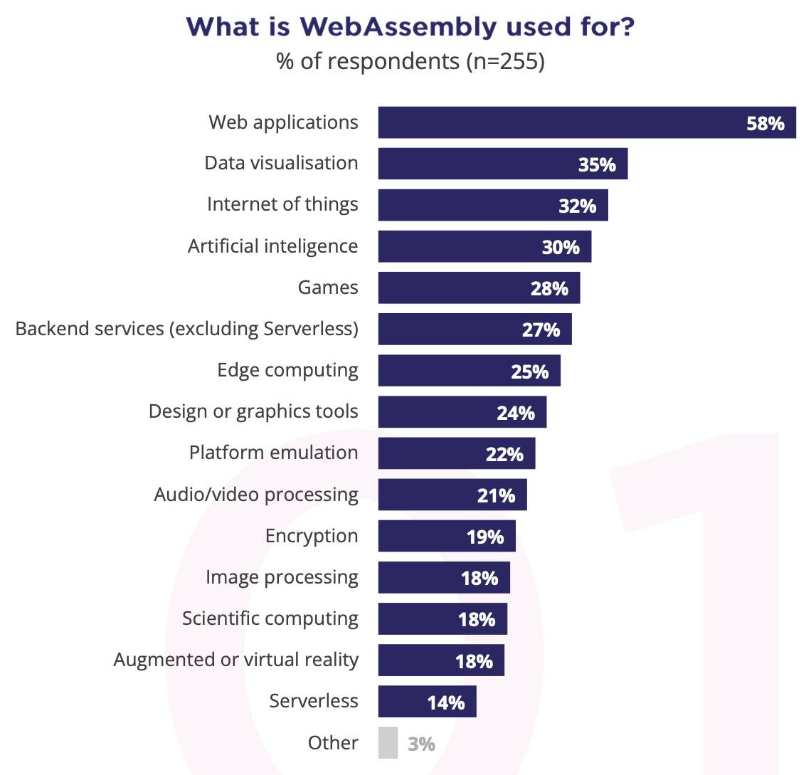 WebAssembly如何成為雲原生生態圈關鍵技術 | iThome