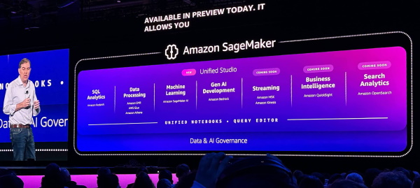 【AWS GAI戰略1】從3大AI主力平臺服務轉型為GAI創新 | iThome