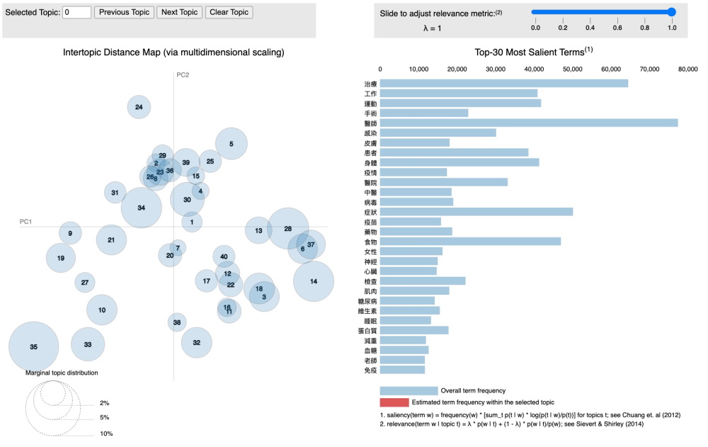 處處靠AI提升人員效率，不只改造工作流程，更強化商業模式 | iThome