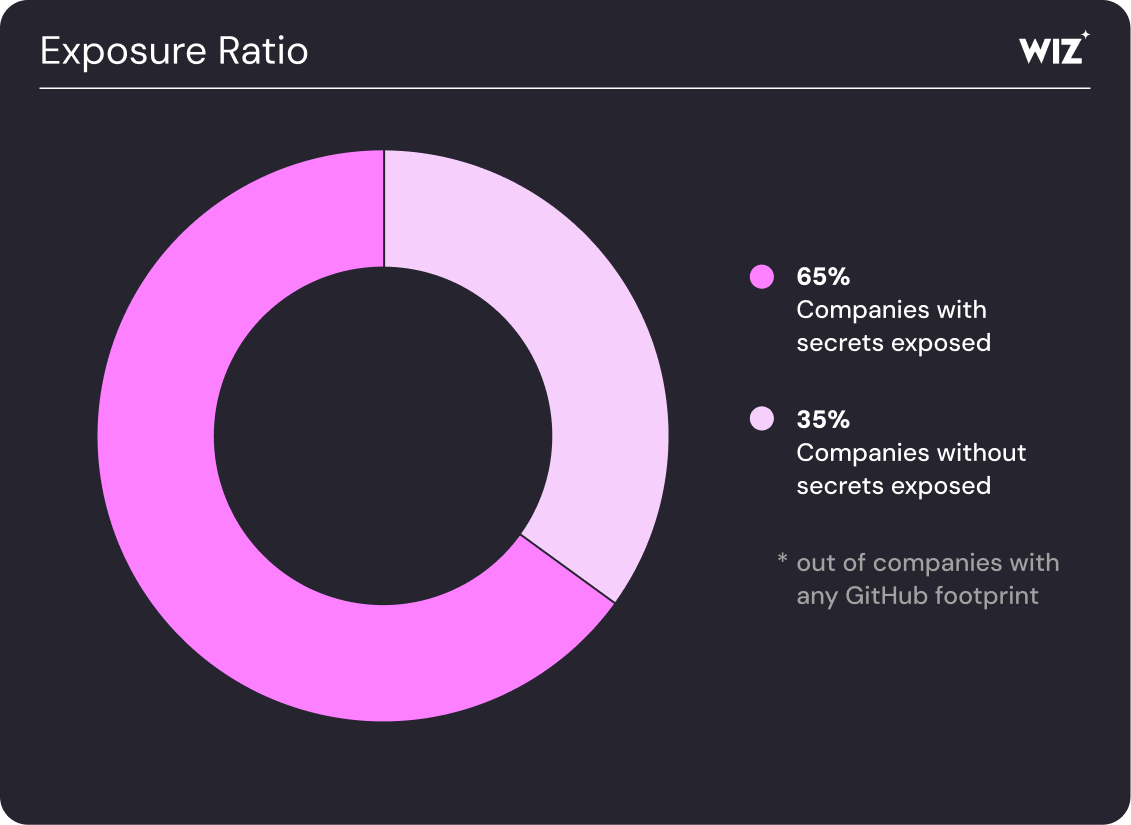【資安日報】11月19日，瀏覽器V8引擎存在零時差漏洞，用戶應儘速更新 | iThome