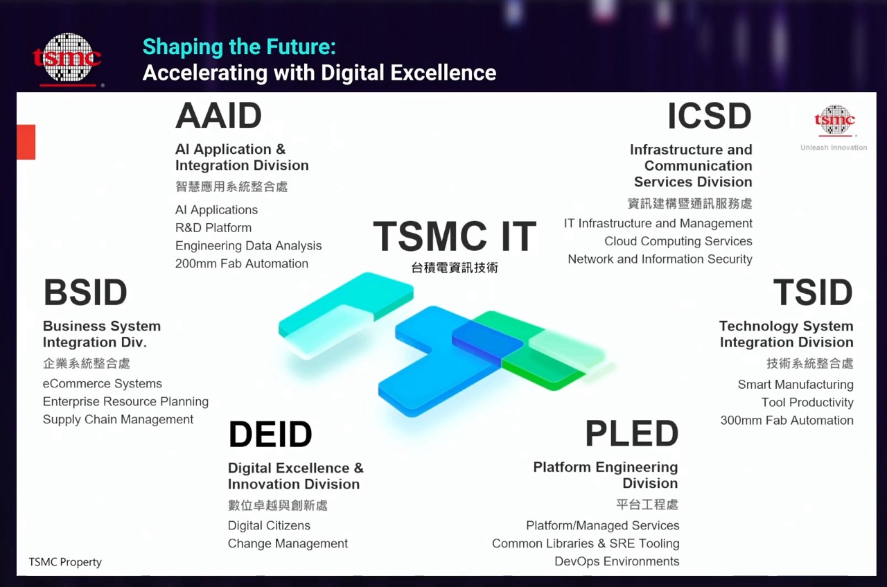 【台積電IT卓越新戰略5】台積IT組織5年三次大調整，要靠平臺工程讓DevOps創新再加速 | iThome