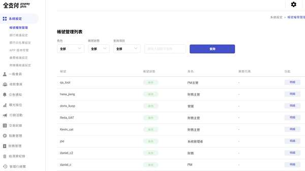 資安專家爆料，駭客深網兜售全支付pxpay plus測試環境帳密 | iThome
