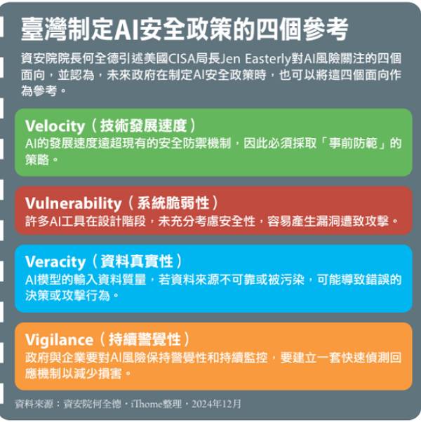 資安院院長何全德闡述AI的機會與挑戰，正視與調適生成式AI的深度影響 | iThome