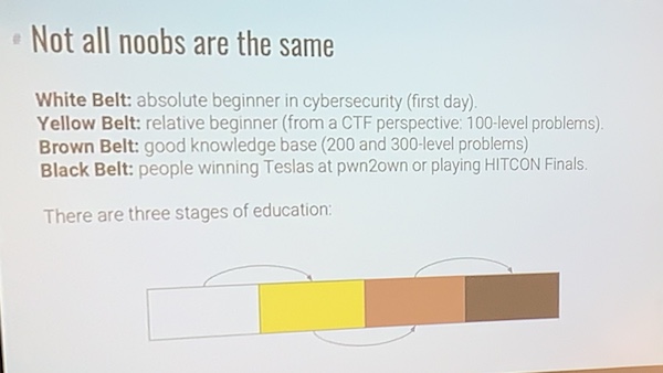 DEF CON CTF主辦人在HITCON CTF論壇，首度公開PWN College開源課程 | iThome