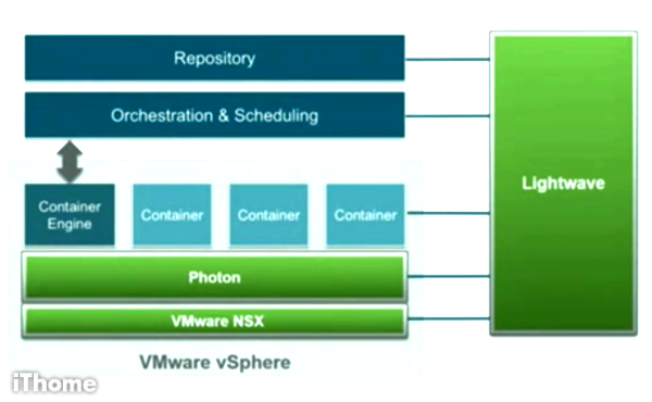 6大Container OS介紹 | iThome