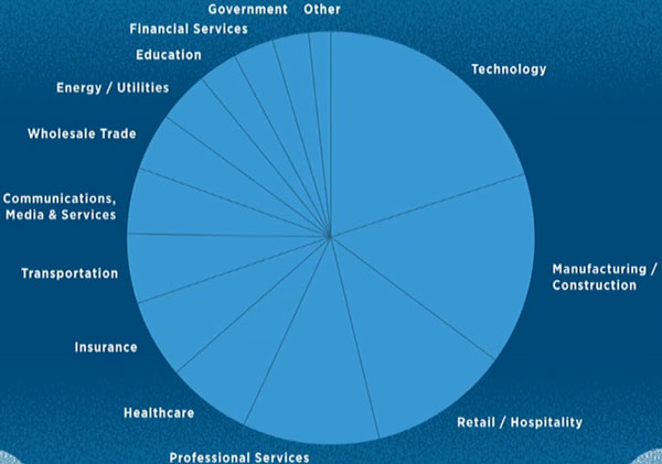 尋找OpenStack成長新動能 | iThome