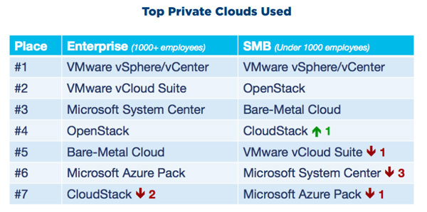 尋找OpenStack成長新動能 | iThome