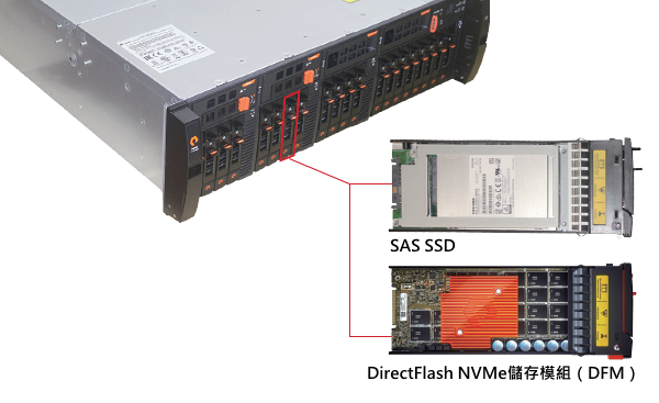 【全快閃儲存陣列：Pure Storage FlashArray//X】 NVMe全快閃儲存陣列先驅產品，提供超低延遲存取服務 | iThome
