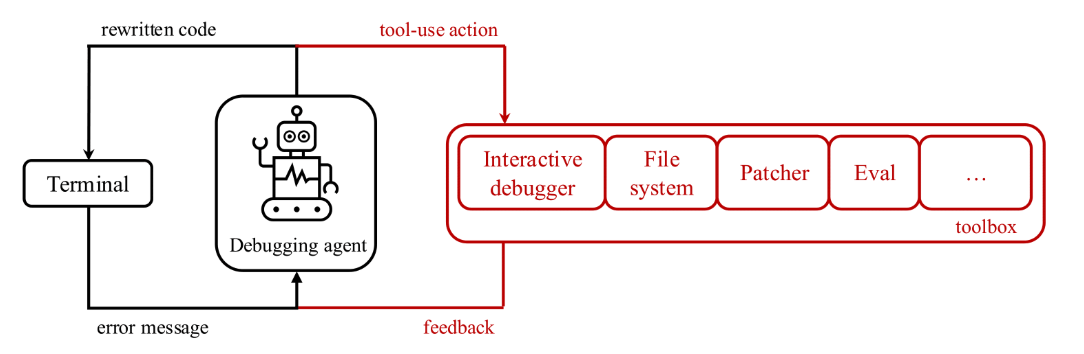 DevOps快報第3期：連設計工具Canva都推出AI開發工具，Docker將推MCP目錄服務，要打造安全易用的MCP生態系 | iThome