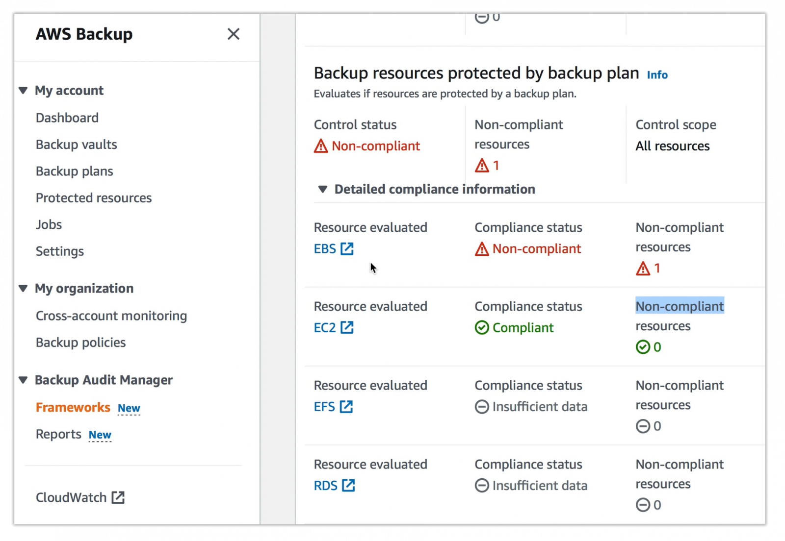 【統一管理AWS環境的備份保護】AWS平臺標準備份工具AWS Backup | iThome