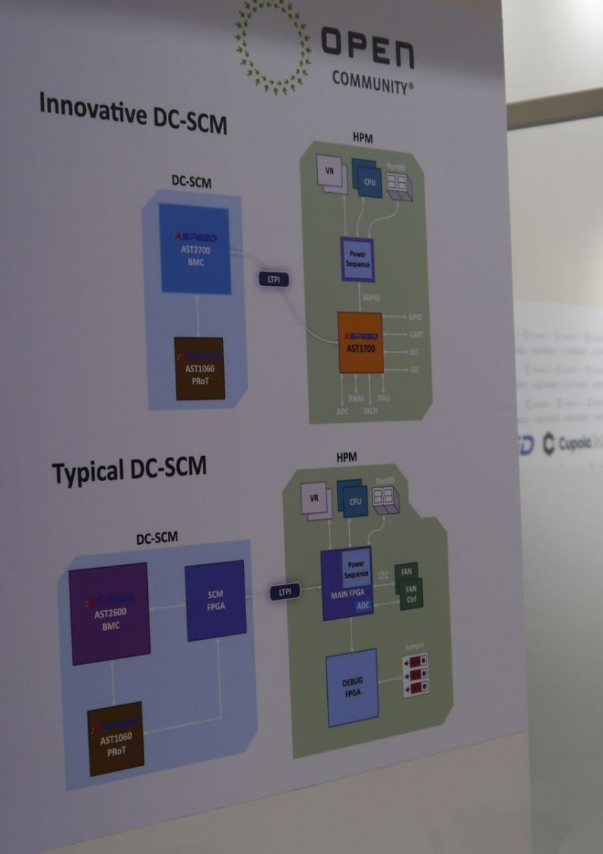 Aspeed第8代BMC登場，提供簡化設計、訊號處理功能更多元的管理模組 | iThome