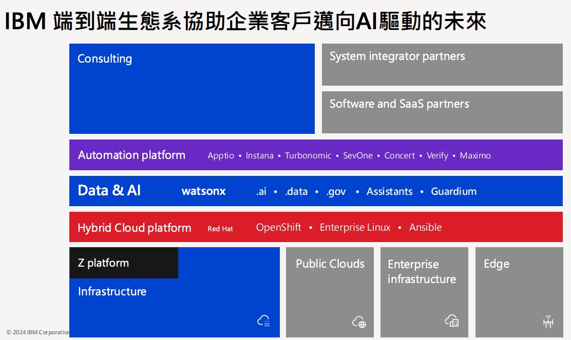 臺灣IBM揭露在臺GAI發展策略，要將輕量級GAI模型Granite帶進企業 | iThome