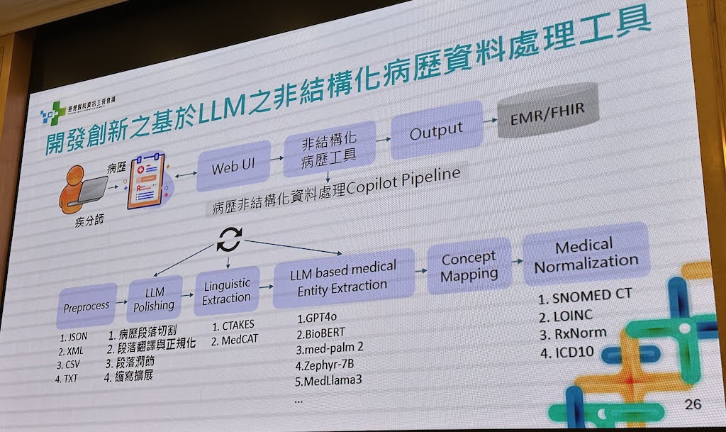 衛福部資訊處揭次世代數位醫療平臺計畫進展，還自建LLM標準轉換器 | iThome