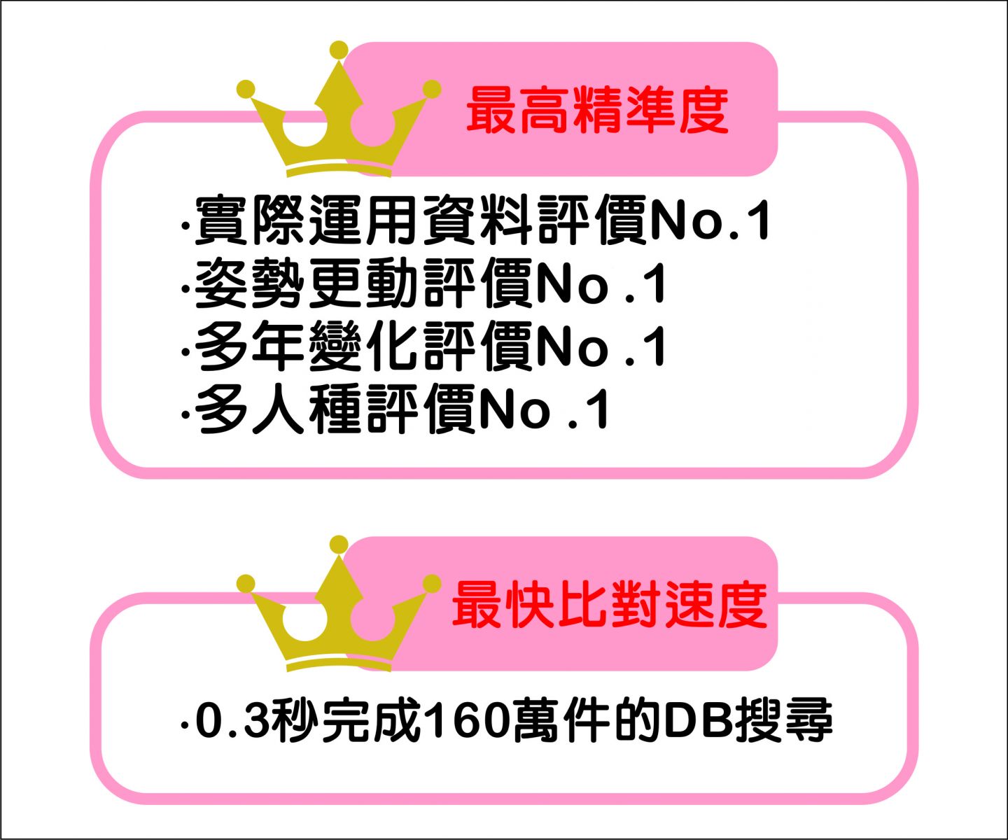 NEC參加2016智慧城市展 | iThome