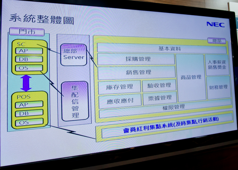 全臺33家無印良品門市導入新一代POS系統 | iThome