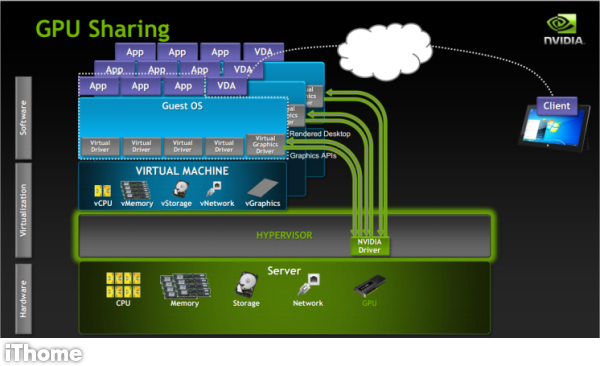 GPU加持，桌面虛擬化扭轉瓶頸 | iThome