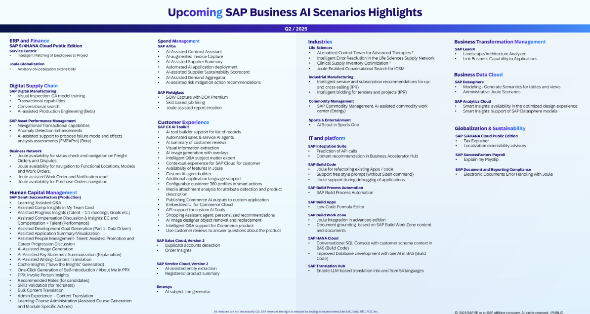 不只瞄準GAI流程和資料整合需求，SAP更大揭各產品線AI發展藍圖 | iThome