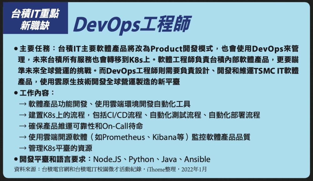 【獨家披露：台積IT關鍵新能力1】為何台積電大舉招募SRE和DevOps？ | iThome