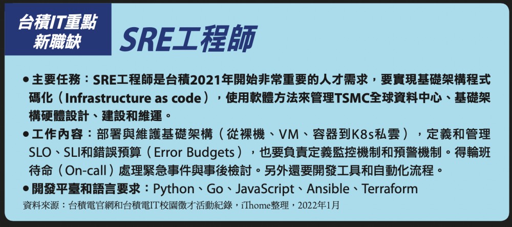 【獨家披露：台積IT關鍵新能力1】為何台積電大舉招募SRE和DevOps？ | iThome