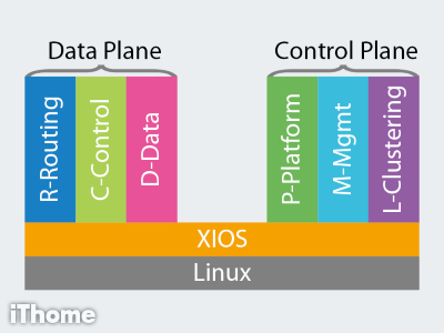 EMC XtremIO儲存陣列的硬體與軟體特色 | iThome