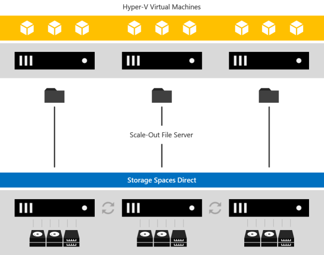 儲存月報第10期：軟體定義儲存大對決：微軟S2D vs. VMware vSAN | iThome