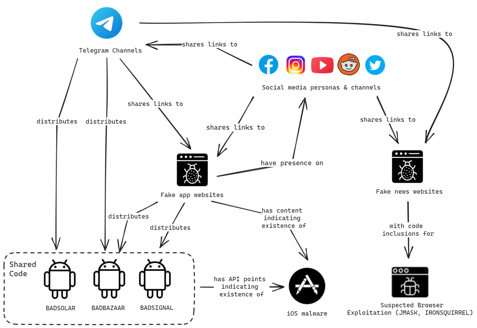 中國駭客在臺灣論壇散布假「Whoscall」破解版，暗藏間諜軟體，該討論串已有10萬瀏覽次數 | iThome