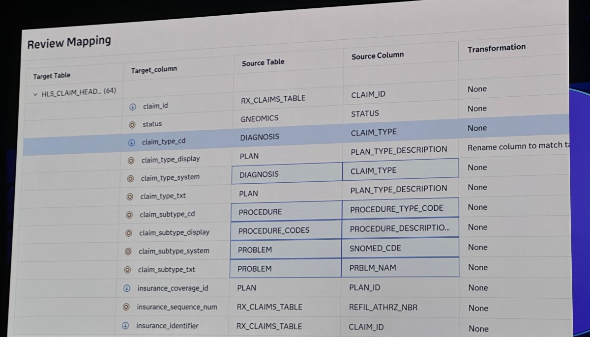 【奧蘭多現場直擊】數據分析大廠SAS揭3大技術戰略新進展，瞄準代理型AI、數位雙生和量子AI | iThome