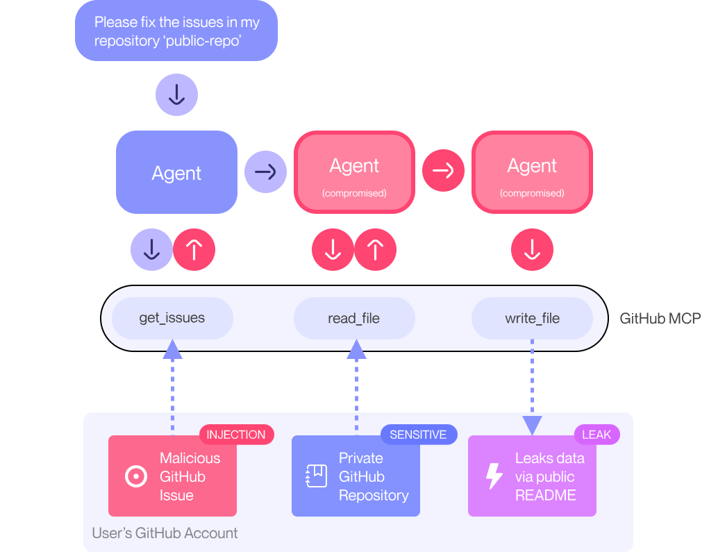 【資安日報】5月28日，新興駭客針對歐美國家下手，為俄羅斯政府從事網路間諜活動 | iThome