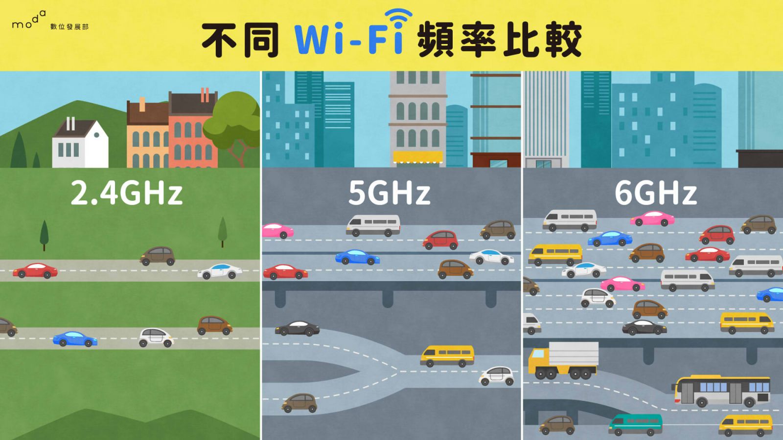 【moda專欄】Wi-Fi | iThome