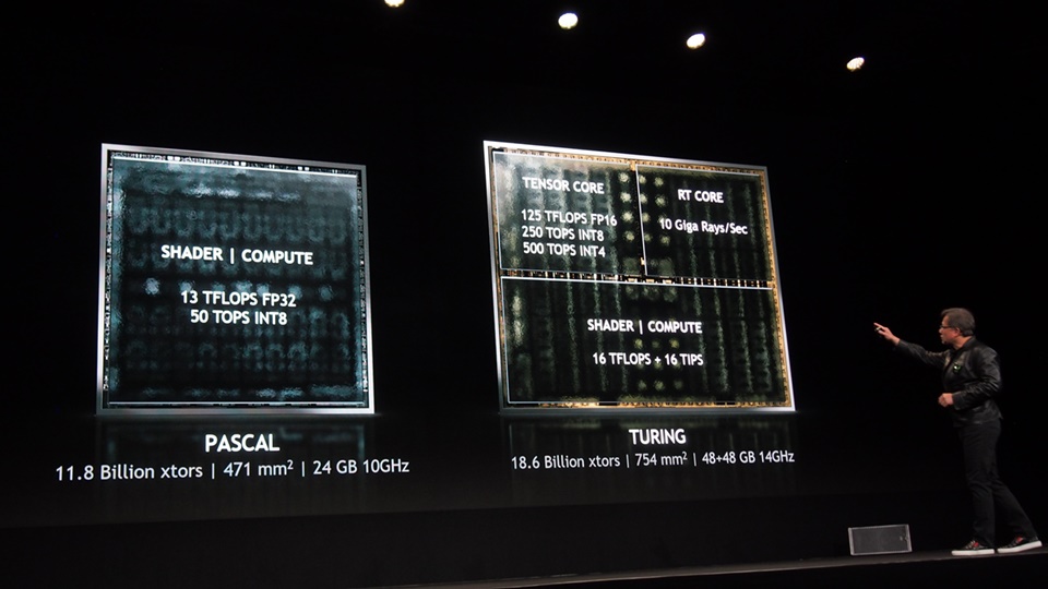 Nvidia新一代GPU架構Turing為何比前代Pascal快6倍！Quadro兩代GPU架構大比較 | iThome