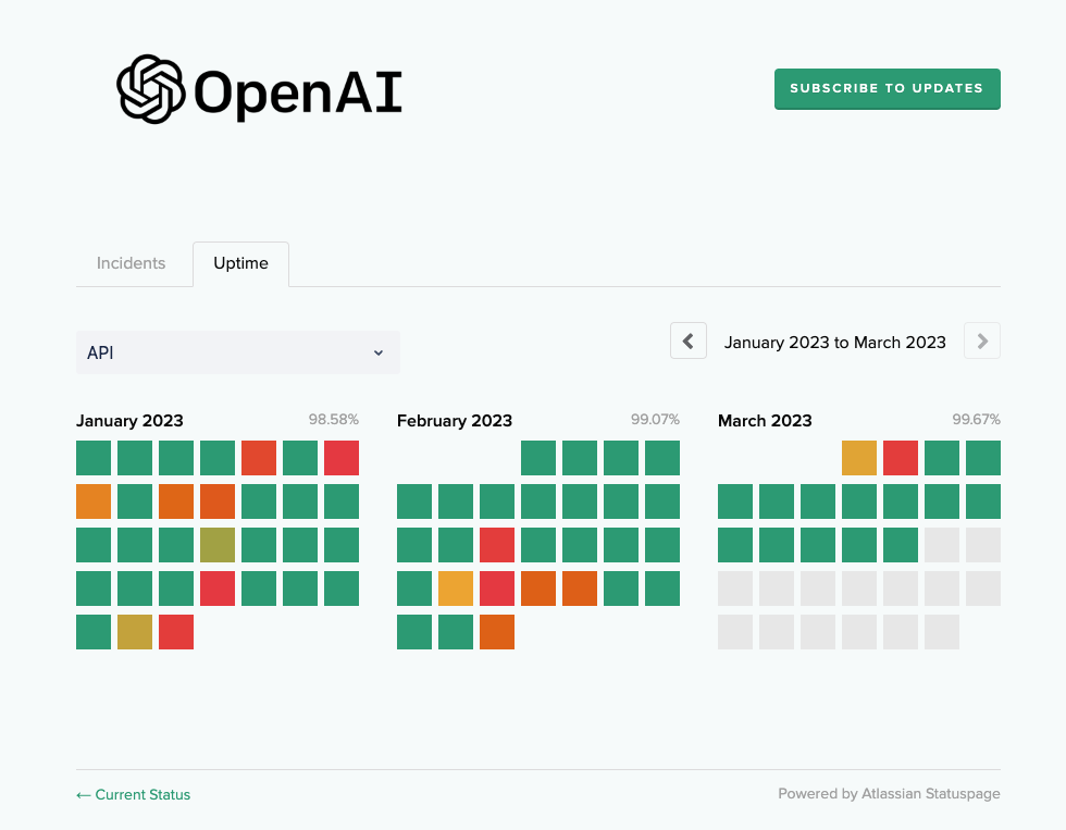 企業擁抱ChatGPT技術要知道的10個QA | iThome