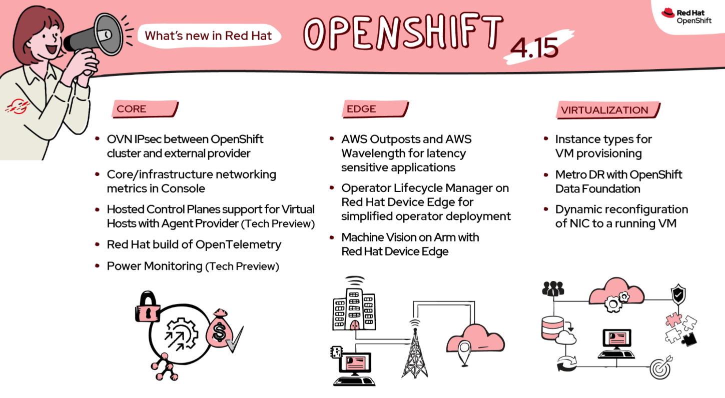 Container快報第158期：K8s年四月釋出今年第一更，OpenShift也推新4.15版，微軟和GitLab表態繼續支援Flux | iThome