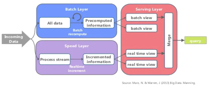 【酷澎數據力應用3：顧客體驗】天天上千次AB測試高度自動化，UX決策全面數據驅動 | iThome