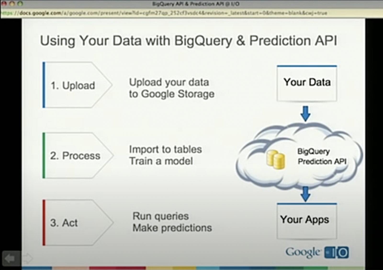 BigQuery十年最大升級，終於通吃非結構化資料 | iThome