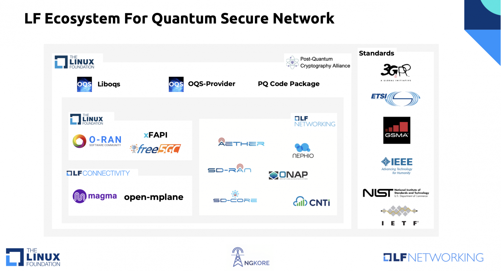 【從草莓農場到智慧工廠都能用，法國、日本等全球多國想合作】臺灣教授打造全球第一套開源5G核網專案，創造世界級影響力 | iThome