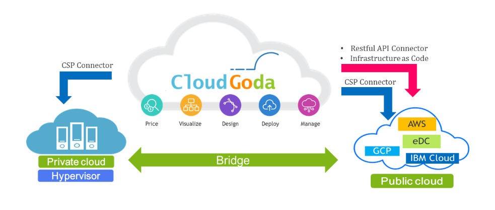 一周大事：TensorFlow 2.0預覽版以高階API降低學習門檻 | iThome